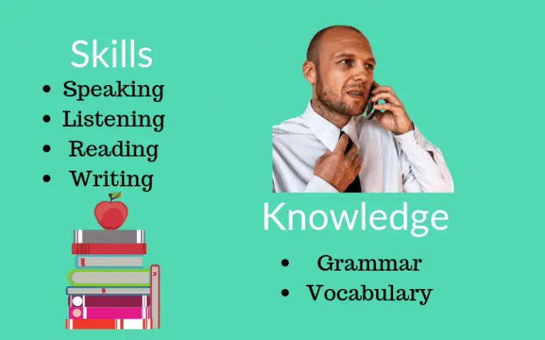 How to learn English(Step by Step Guide) - One Minute English