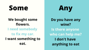 Quando Usar Some e Any?(Com Exercicios) - One Minute English