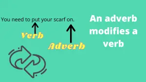 The Many Roles of 'On' in English: Preposition, Adverb, Adjective - One ...